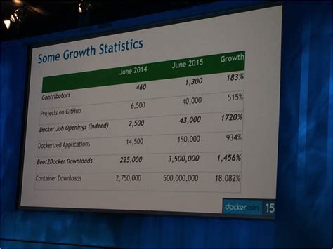Container Ecosystem Unlocking The Speed Of Developers Thecube Research