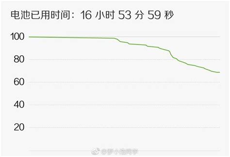 Miui9最近或將內測，但是適配的手機只有一個？米粉：扎心了，老鐵！ 每日頭條