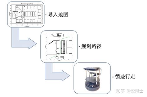 万物皆可仿真的matlab Simulink神奇在哪？解析如何将其应用于一整套机器人设计开发流程 知乎