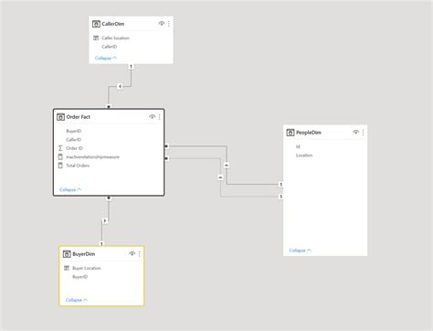 Solved Userelationship Measure And Count Rows Microsoft Fabric Community