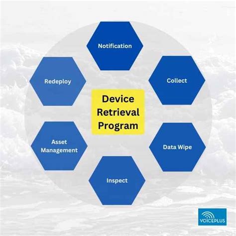 What Is Device Retrieval Program