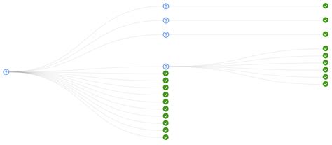 Awesome New Topology View The Meraki Community