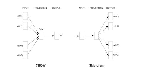 Convolutional Neural Networks Cnn By Murat Kara Jun 2024 Medium