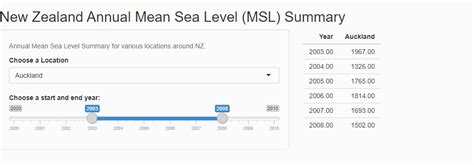 filter r shiny data frame based on slider range and display result in