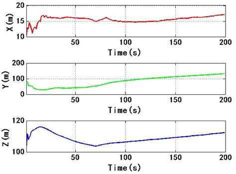 Sensors Free Full Text A New Gnss Spoofing Signal Power Control Algorithm For Receiver