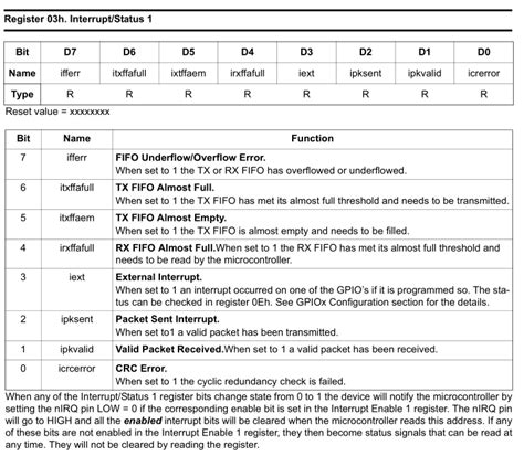 Alarm System V3 Part 2 Playing With Si4432 ESP8266 Modules InsideGadgets