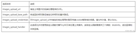 Vue项目中集成tinymce富文本编辑器图片批量上传等tiynmce图片上传 Csdn博客
