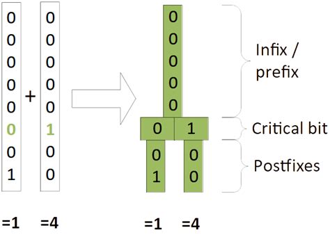 Ph Tree This Is The Main Project Site For My Ph Tree Project