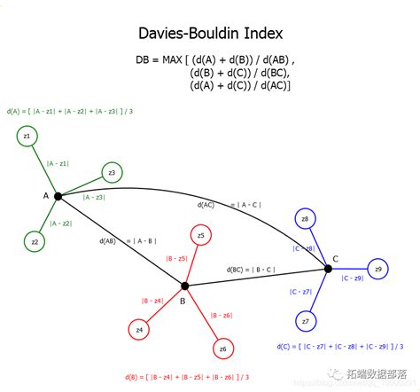 深度学习 Python Monte Carlo K Means聚类实战研究 附代码数据 拓端数据 SegmentFault 思否