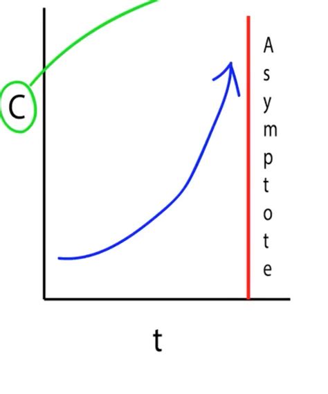 The Asymptote