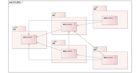 2022年版実践wpf業務アプリケーションのアーキテクチャ【見積編】～ドメイン駆動設計＆clean Architectureとともに～ 1 5 Codezine（コードジン）