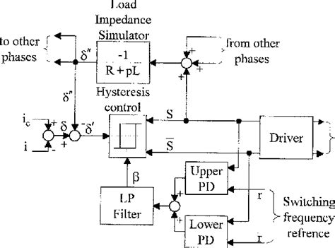 Figure 8 From Current Control Techniques For Three Phase Voltage Source
