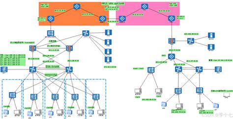 Ensp网络工程毕业设计论文 校园网mpls Vpn Optionb跨域互联ensp校园网论文摘要 Csdn博客