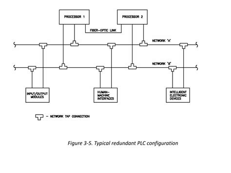 Ppt System Architecture Powerpoint Presentation Free Download Id 5780717
