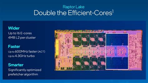 How Intel Designed Its 13th Gen Core Cpus And How It Learns What Users Want Interview With
