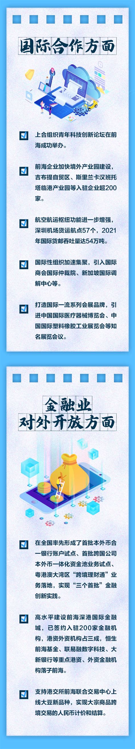 【前海特辑】一图读懂｜前海扩区一周年“成绩单” 深圳市前海能源科技发展有限公司