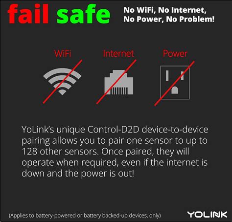 Yolink Wireless Smart Valve Control Kit 1 2 Brass India Ubuy