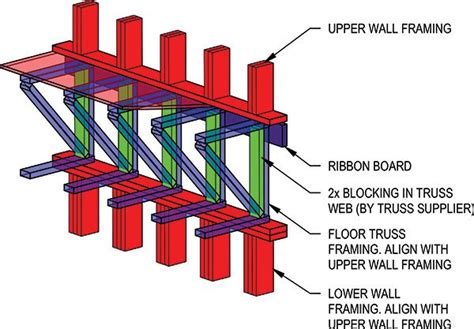 Ryan Konst Pe Cpsm On Linkedin Structuralengineering Aec Smart