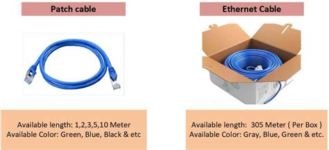 Patch Cable Vs Ethernet Cable What Is The Difference Between Ethernet