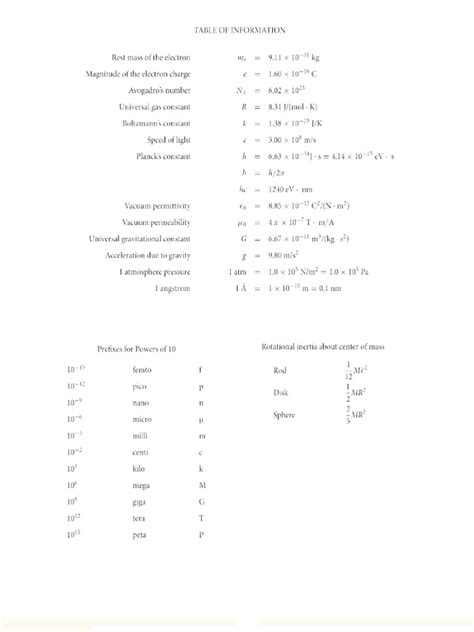 Constants Pdf