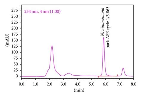 A Calibration Curve Of Camptothecin B Calibration Curve Of Download Scientific Diagram