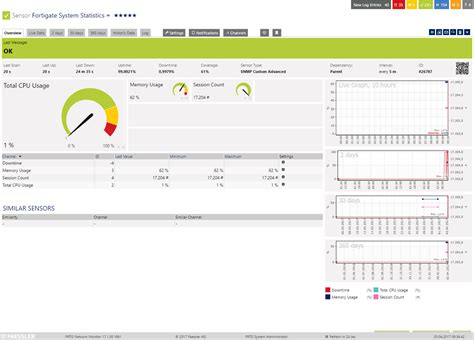 Does Prtg Provide Native Sensors For Fortigate Firewalls Paessler
