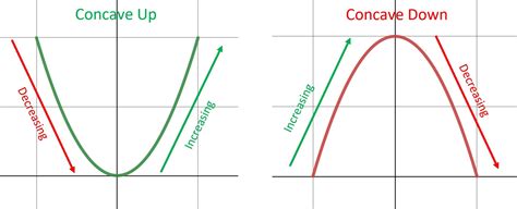 Example 1 Curve Sketching