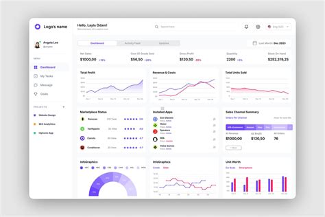 Sales Analytics Dashboard Ui Kit Figma Design Prime Access