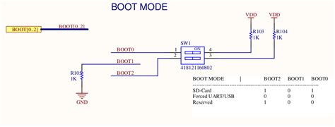 Solved How To Boot From Emmc On Stm32mp157 Stmicroelectronics Community
