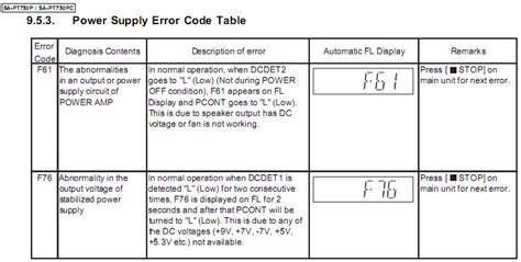 SC PT Comes Up With F Error Code Other Sites Suggest Bad Fan In Rear Fan Comes On During