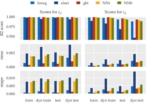 Figure 11 From Using Quantile Forecasts For Dynamic Equivalents Of