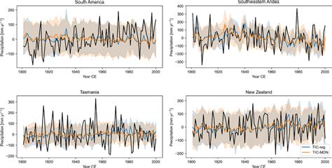 Reconstructed In Color And Gmf In Black Precipitation Anomalies In Download Scientific