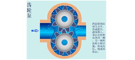 36种泵的结构图 Word文档在线阅读与下载 免费文档