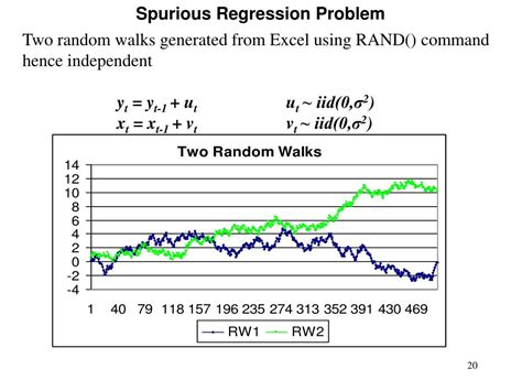 Ppt Stationarity Non Stationarity Unit Roots And Spurious