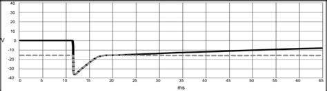 During The Fault In The Circuit Of Figure 21 The Negative Rail Download Scientific Diagram