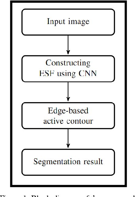 Figure 1 From A Hybrid Method Based On Cnns And Edge Based Active Contour Models For Medical