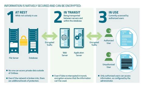 Onbase Document Management Software Security Issi