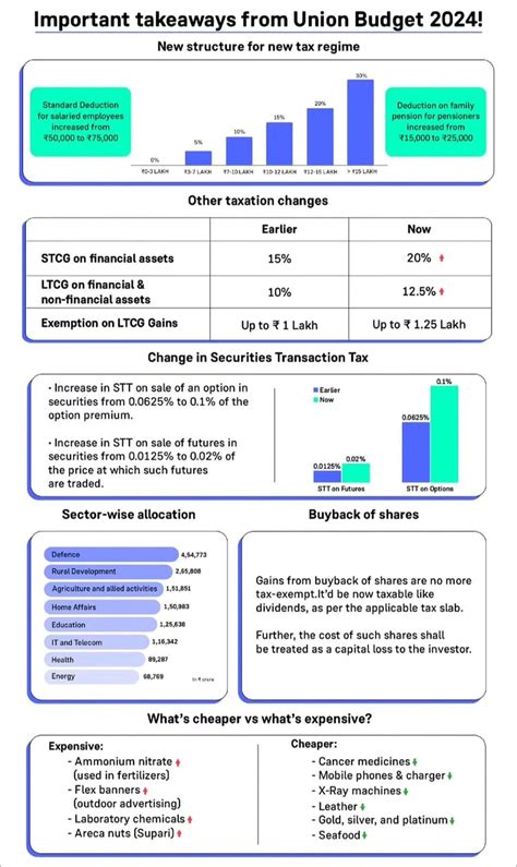 Akash Jaiswal Posted On Linkedin