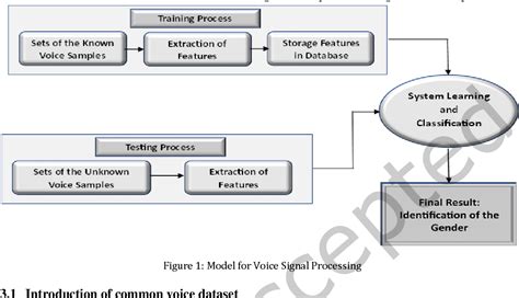 Figure 1 From Low Resource Language Analysis Using Deep Learning