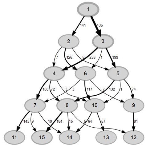Latent Class Analysis Ahoi Data