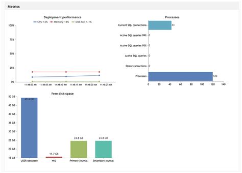 Connecting To Cloud Sql With Dbeaver Using Ssltls Intersystems Developer
