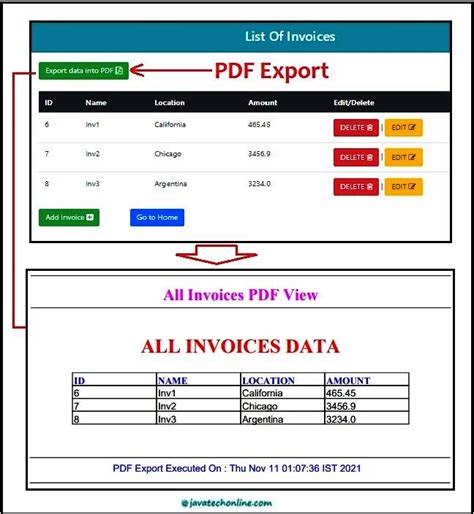 How To Export Data Into Pdf In A Spring Boot Mvc Application Javatechonline