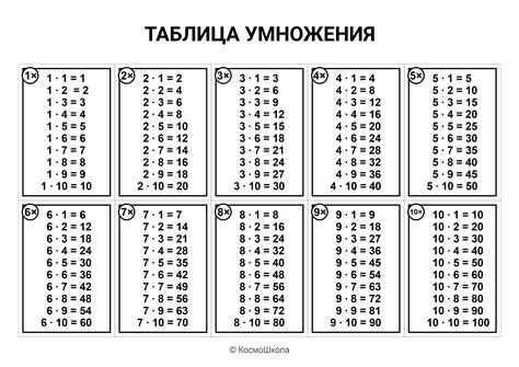 Таблица умножения — для печати и онлайн практики КосмоШкола