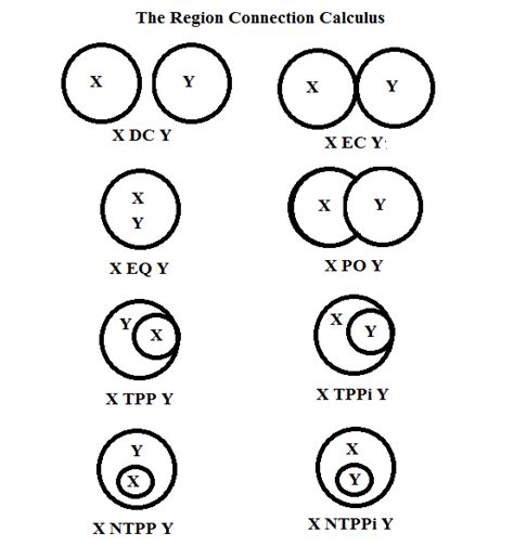 The Region Connection Calculus Download Scientific Diagram