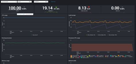 Eventgen Testing — Ta Nmon 130 Documentation