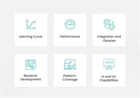 Flutter Vs React Native Best For Mobile App Development