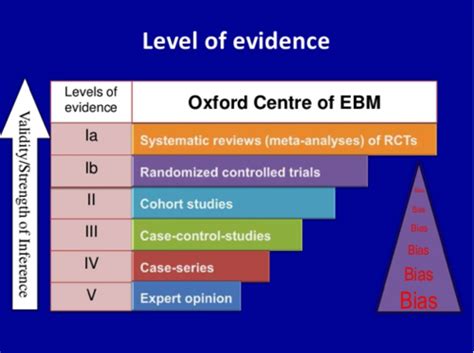 EBP II Exam Flashcards Quizlet
