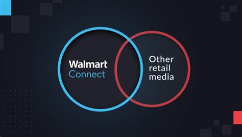 walmart connect intentwise blog
