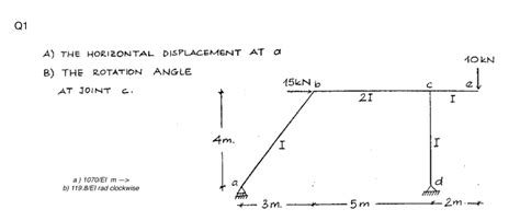 Q A THE HORIZONTAL DISPLACEMENT AT B THE ROTATION Chegg