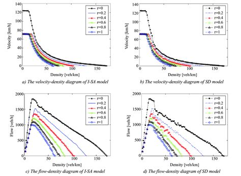 The Fundamental Diagrams Download Scientific Diagram
